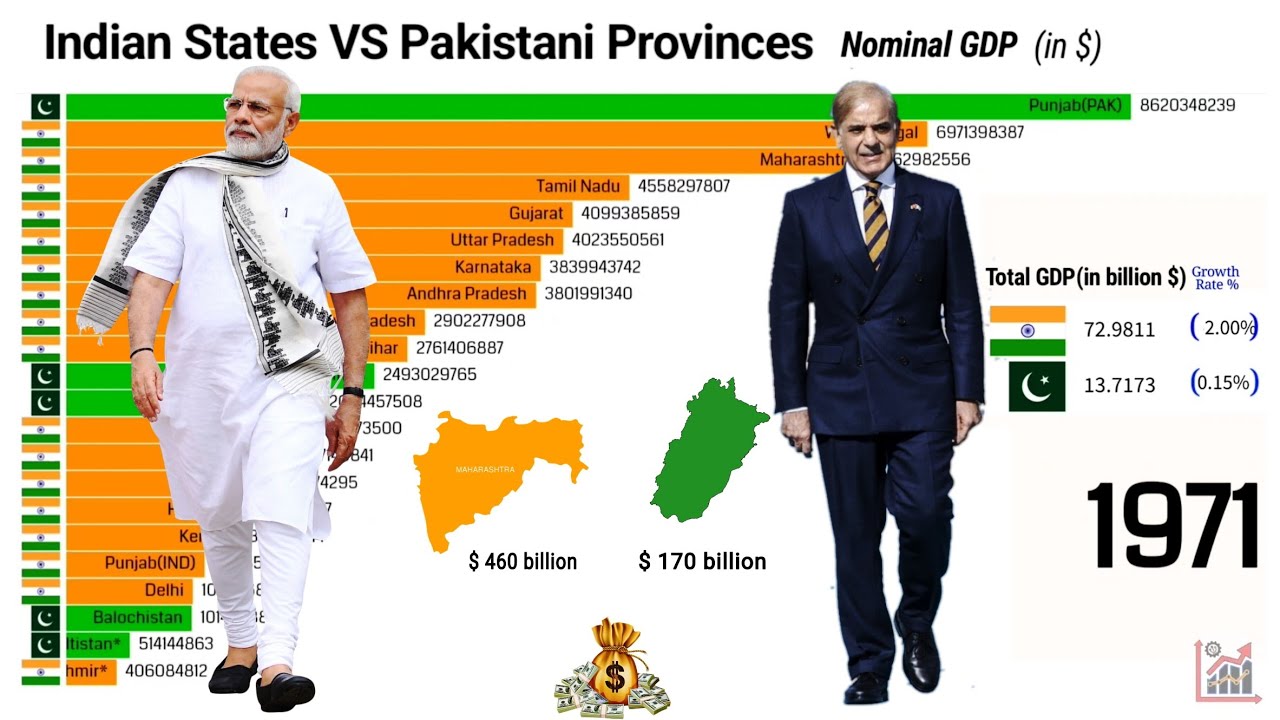 GDP Comparison Indian States 🇮🇳 VS Pakistani Provinces🇵🇰(1970-2022)# ...