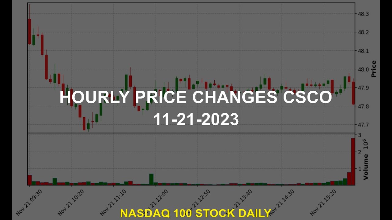Cisco Systems, Inc. CSCO Stock Price Analysis Today - YouTube