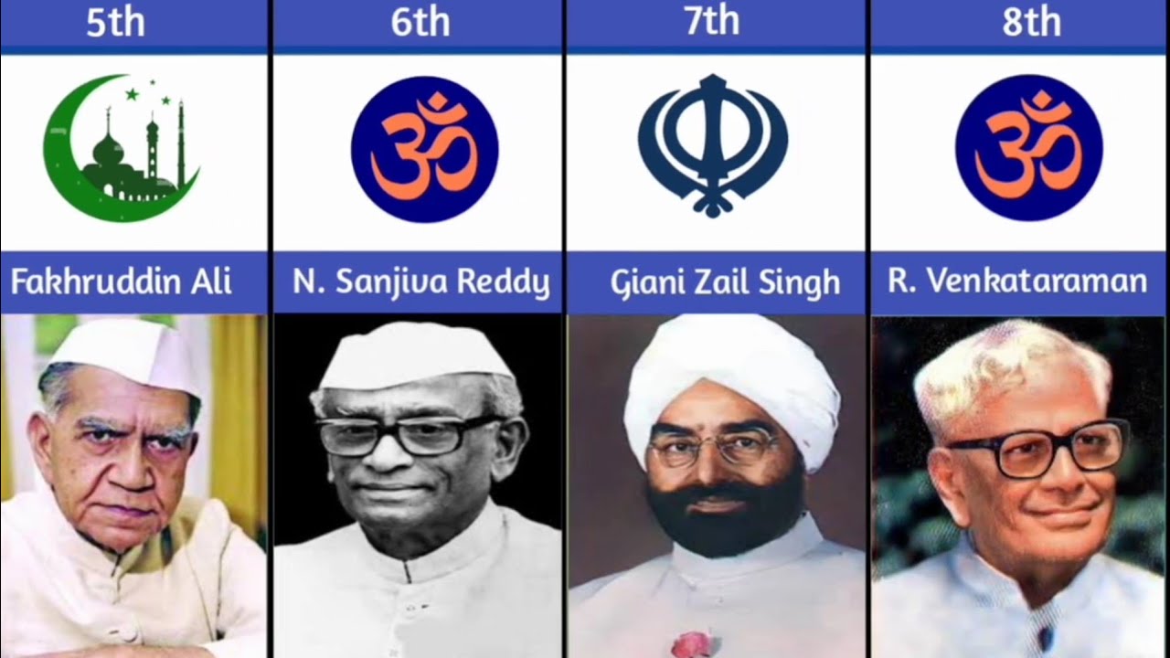 Timeline : Presidents Of India From 1950-2024 || The Presidents Of ...