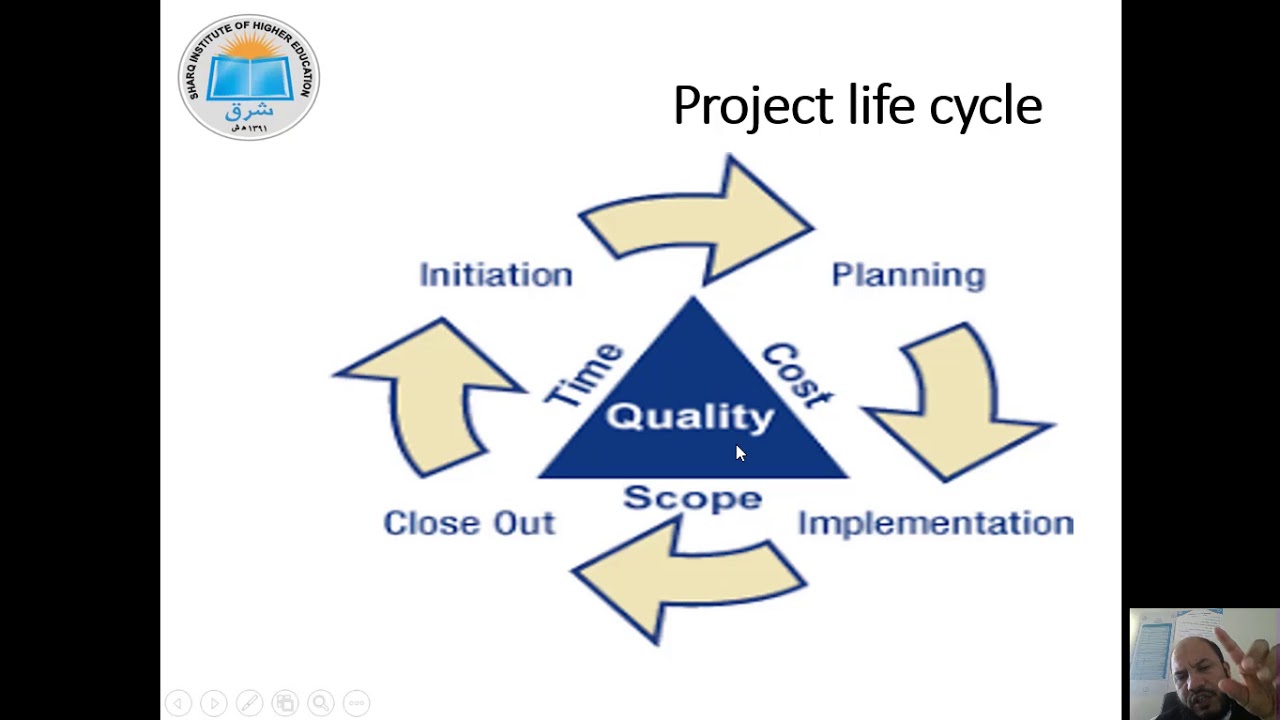 Project Management Life Cycle, Chapter 2 - YouTube