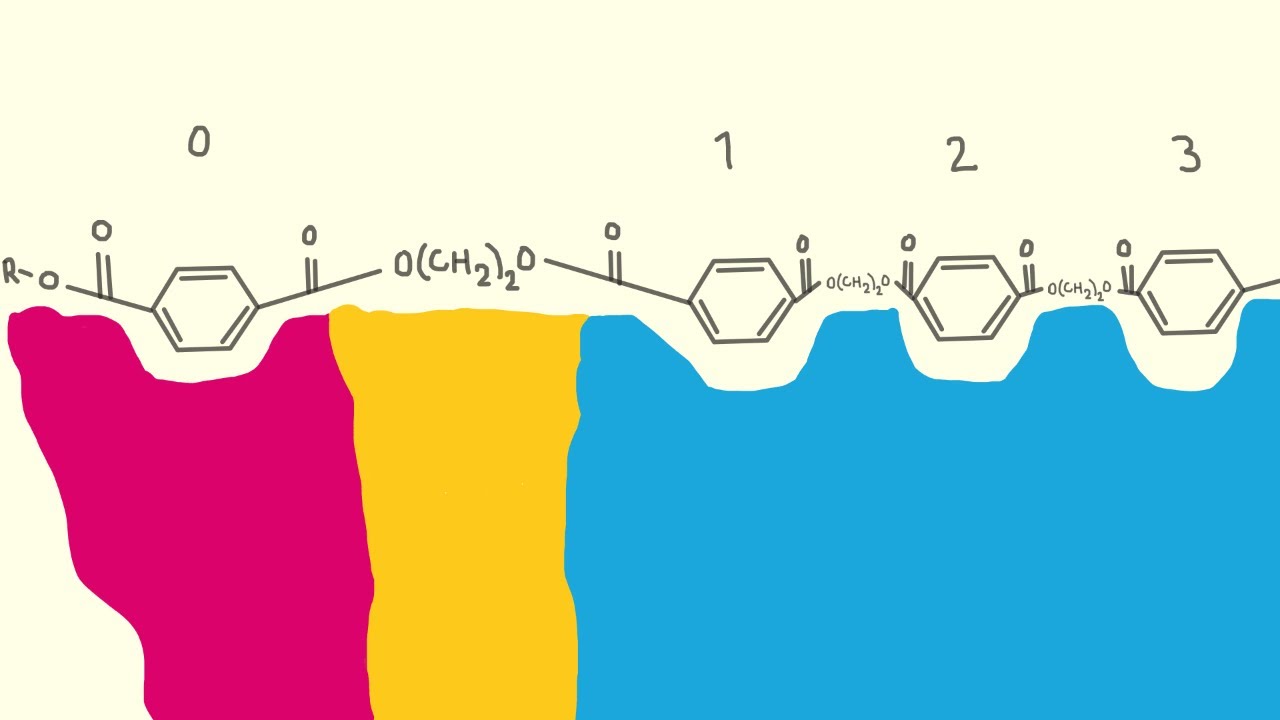 Nedbrydning af plastik (Gymnasiet) - Hvordan nedbryder nedbryder ...
