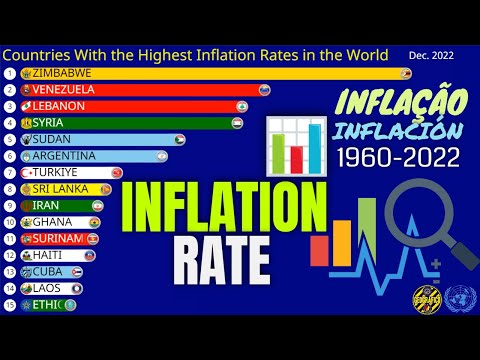 Top 15 Countries With the Highest Inflation Rates in the World - Klima ...