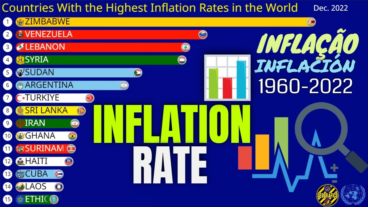 TOP 15 COUNTRIES WITH THE HIGHEST INFLATION RATES IN THE WORLD - YouTube