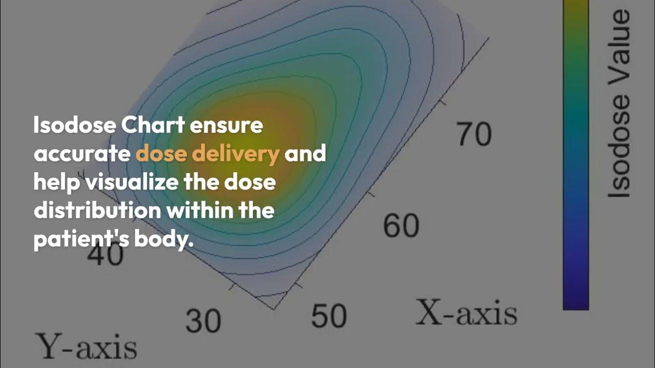 Output Measurements and Isodose Charts in Radiotherapy - YouTube