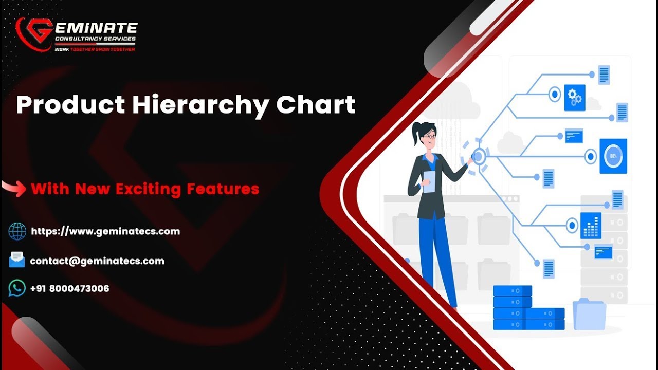 Smart Way to Access Product / Category Hierarchy Chart - YouTube