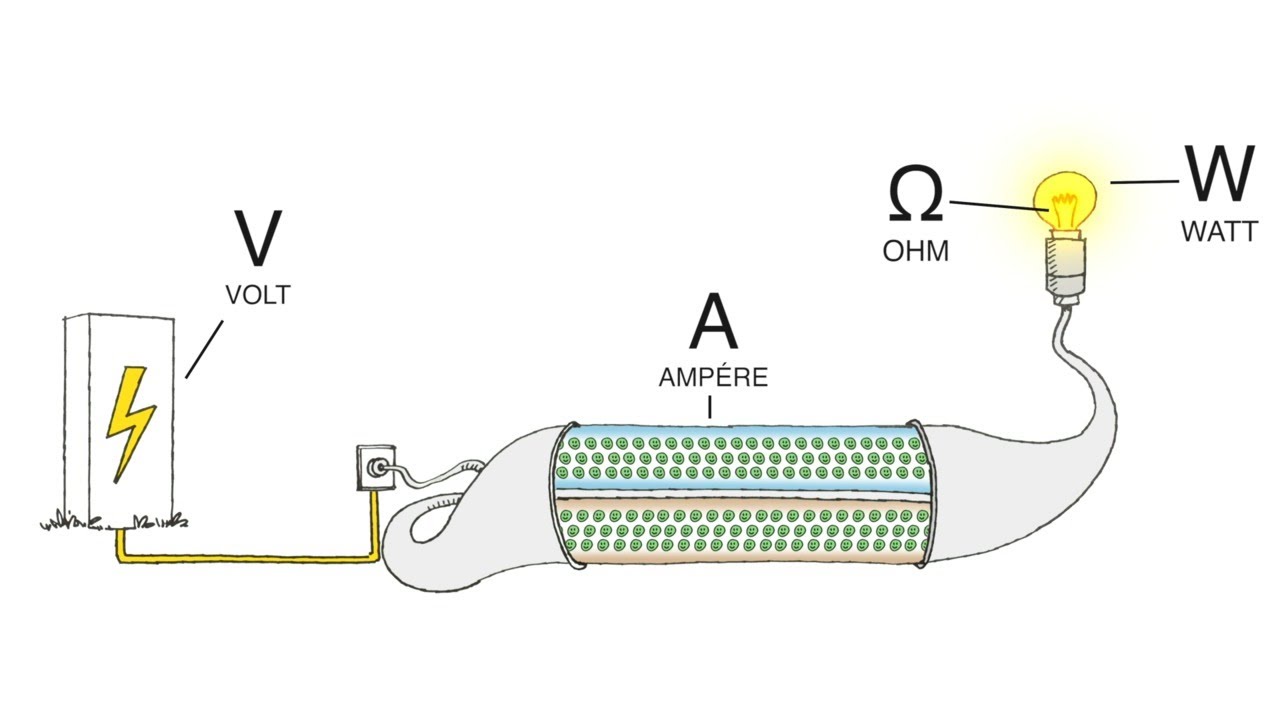 Straum, spenning, effekt og motstand - YouTube