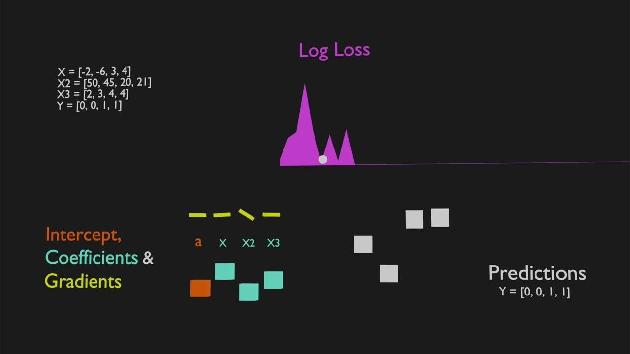 Blender Gradient Descent Animation - YouTube