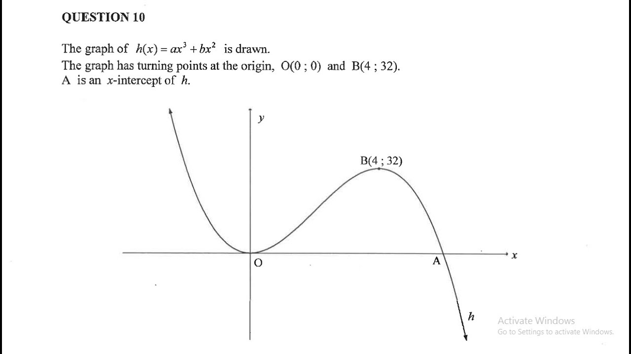 B | NOVEMBER 2021 GRADE 12 MATHEMATICS P1 - Cubic Function (Increasing ...