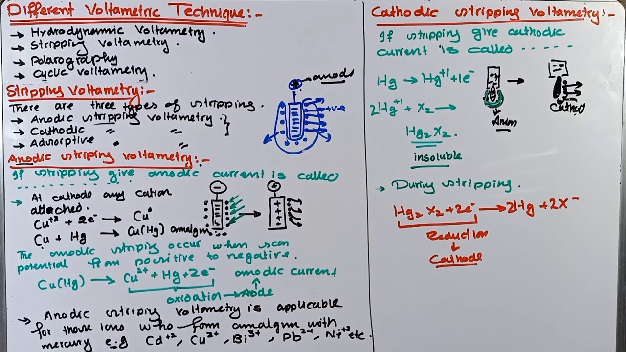 Part-10. Voltammetry || Stripping Voltammetry || Different technique of ...