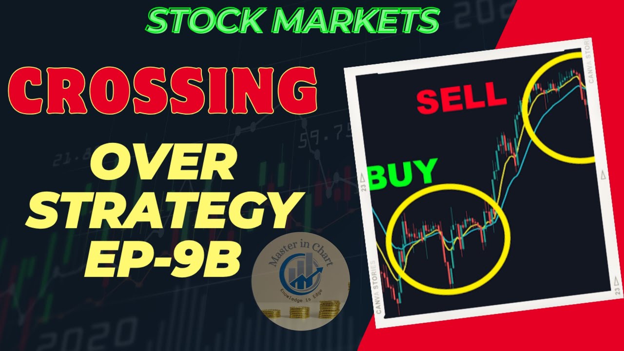 Moving Average Cross over Strategy II Intraday II Swing Trading II ...
