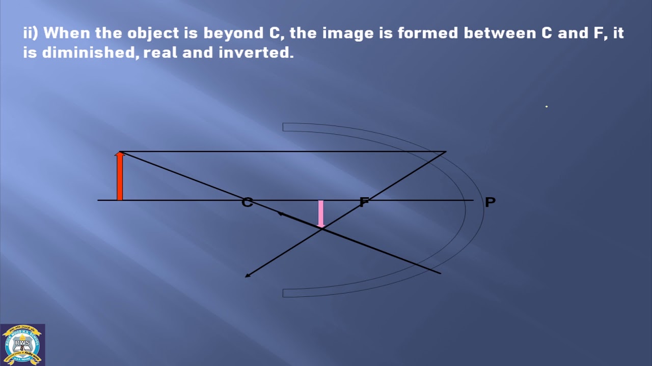 SCIENCE/EVS - LIGHT - Reflection by Spherical Mirrors - YouTube