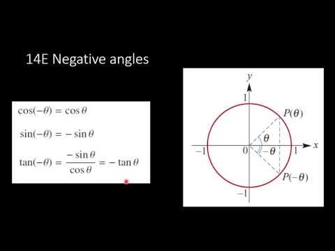 11 Methods - 14E Symmetry properties & 14F Exact values of circular ...