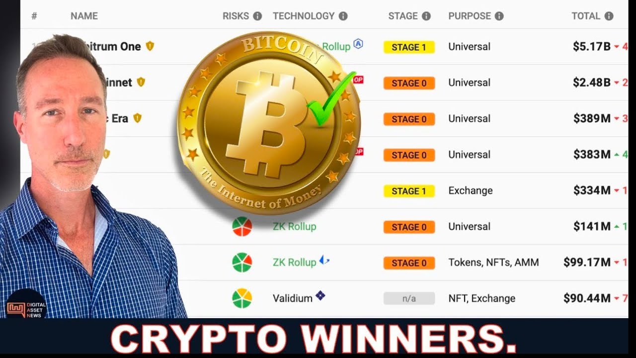 CRYPTO UTILITY EVALUATION & GRAYSCALE SPOT BTC ETF IN TROUBLE. - YouTube