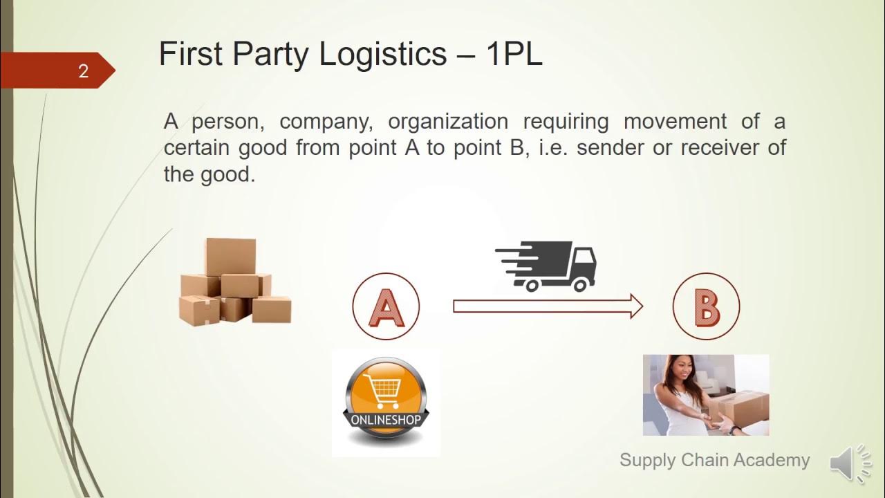 Logistics Service Levels 1PL - 5 PL (ENG) - YouTube