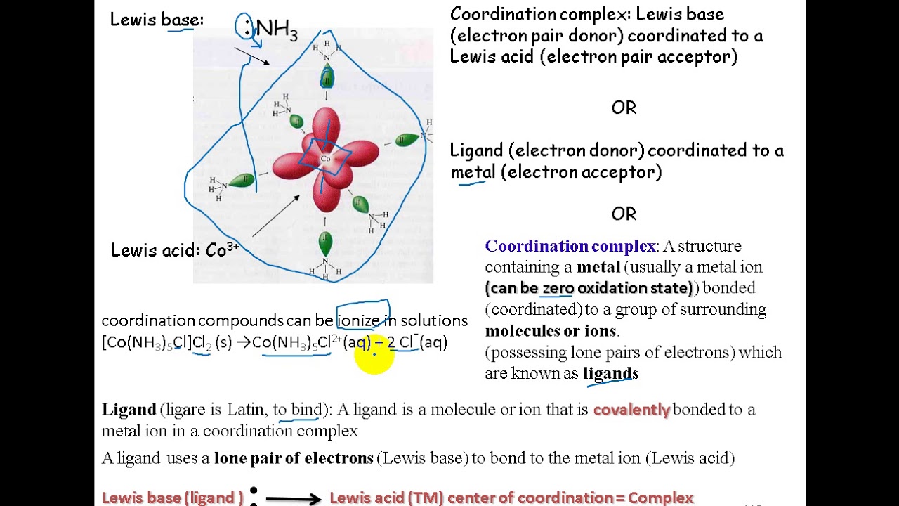 chapter 20 Lecture 3 Coordination chemistry complexes part 1 - YouTube