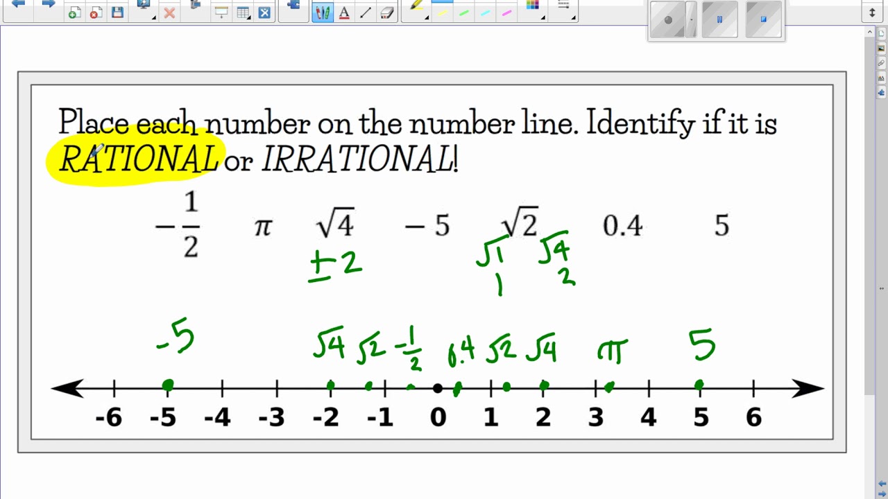 Rational Numbers on the Number Line - YouTube