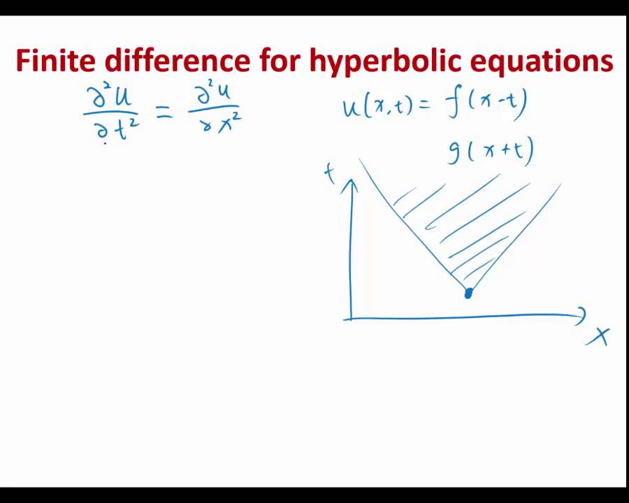 MIT Numerical Methods for PDE Lecture 2: FD for Hyperbolic Equation - YouTube