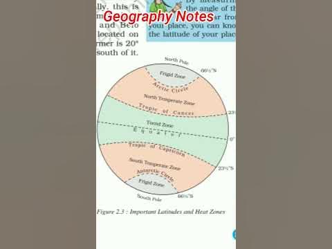 Ncert Geography class 6 chapter 2 | Geography Notes - YouTube