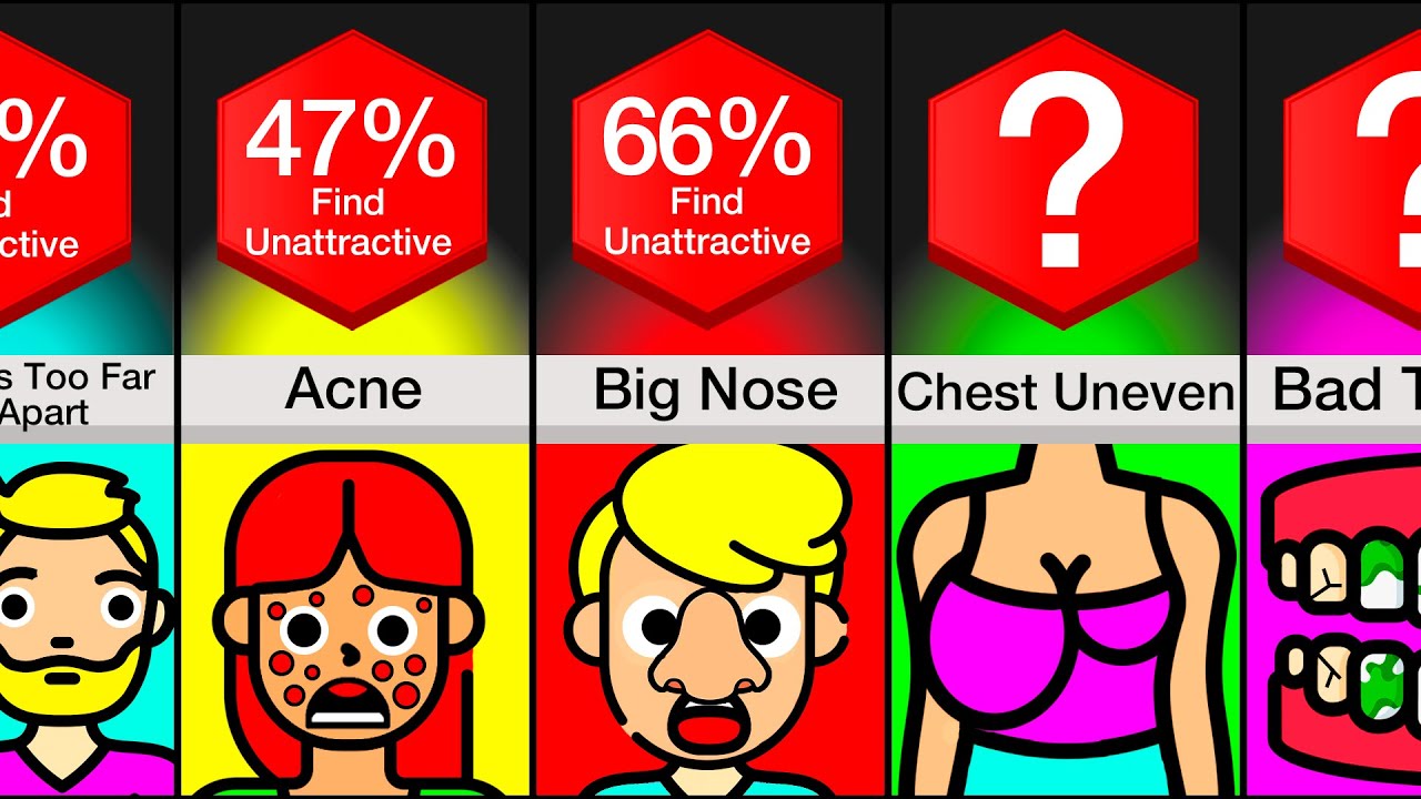 Comparison: How Unattractive Are You? - YouTube