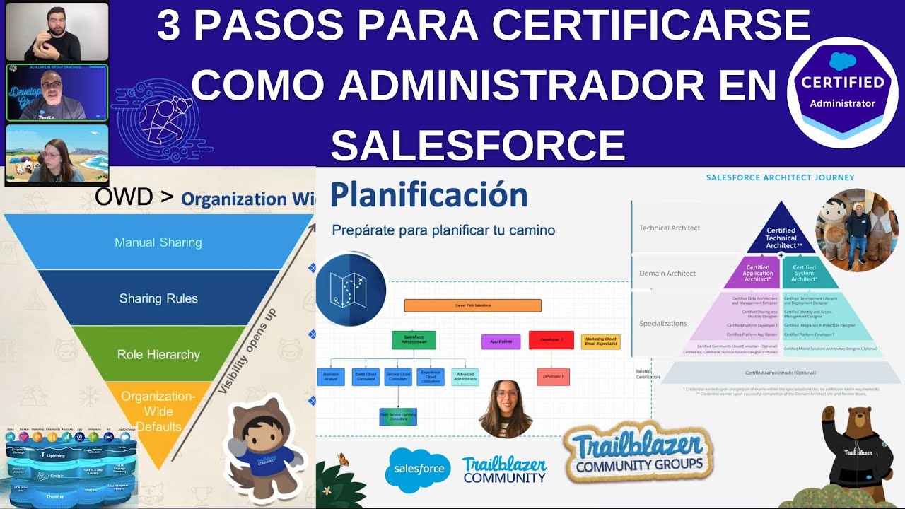 SALESFORCE ADMIN EN 3 PASOS (Parte 1) - YouTube