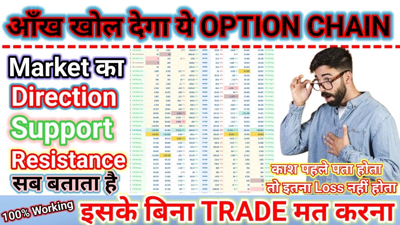 Best option chain indicator | ये Option chain direction , support ...