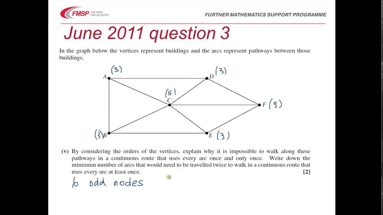 FMSP Revision Video: OCR D1 - Graph Theory - YouTube