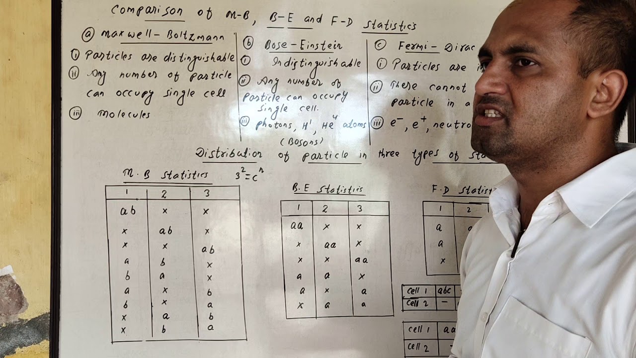 Comparison of M-B, B-E & F-D Statistics - YouTube