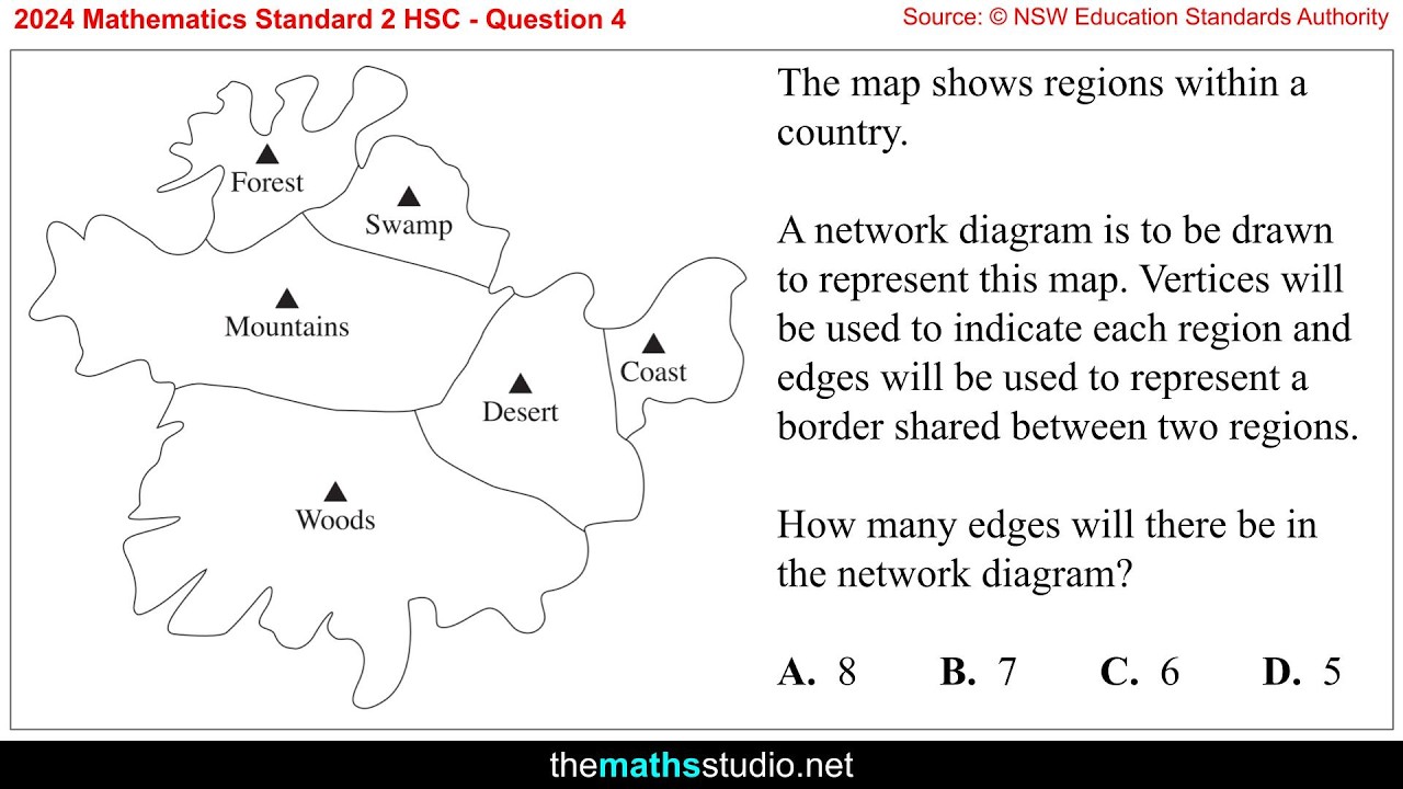 2024 Maths Standard 2 HSC Q4 Find number of edges in network ...