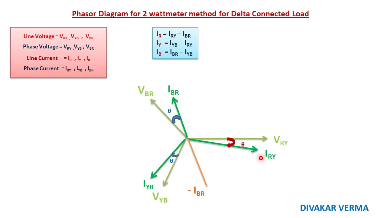 2 Wattmeter Method for delta connected Balanced Lagging load - YouTube