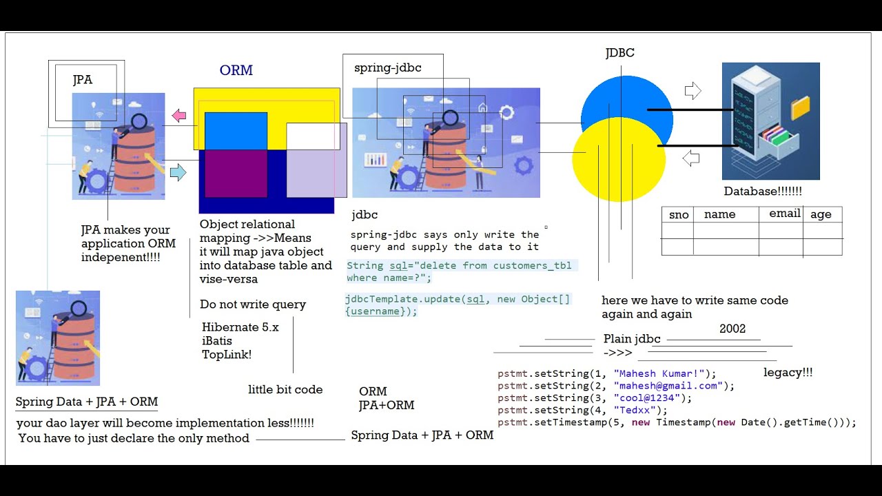 File Upload using Spring Boot + MySQL Database Day-5 - YouTube