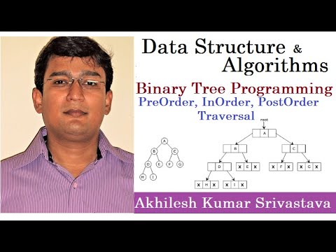 13.11 Programming of Binary Tree: Tree Traversal (In Order, Pre Order ...