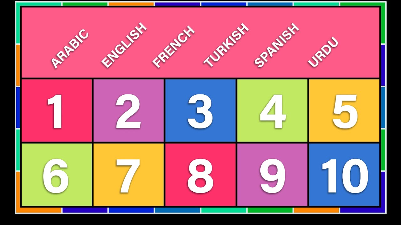 123 counting for toddlers | 123 counting multi language | 123 learning ...