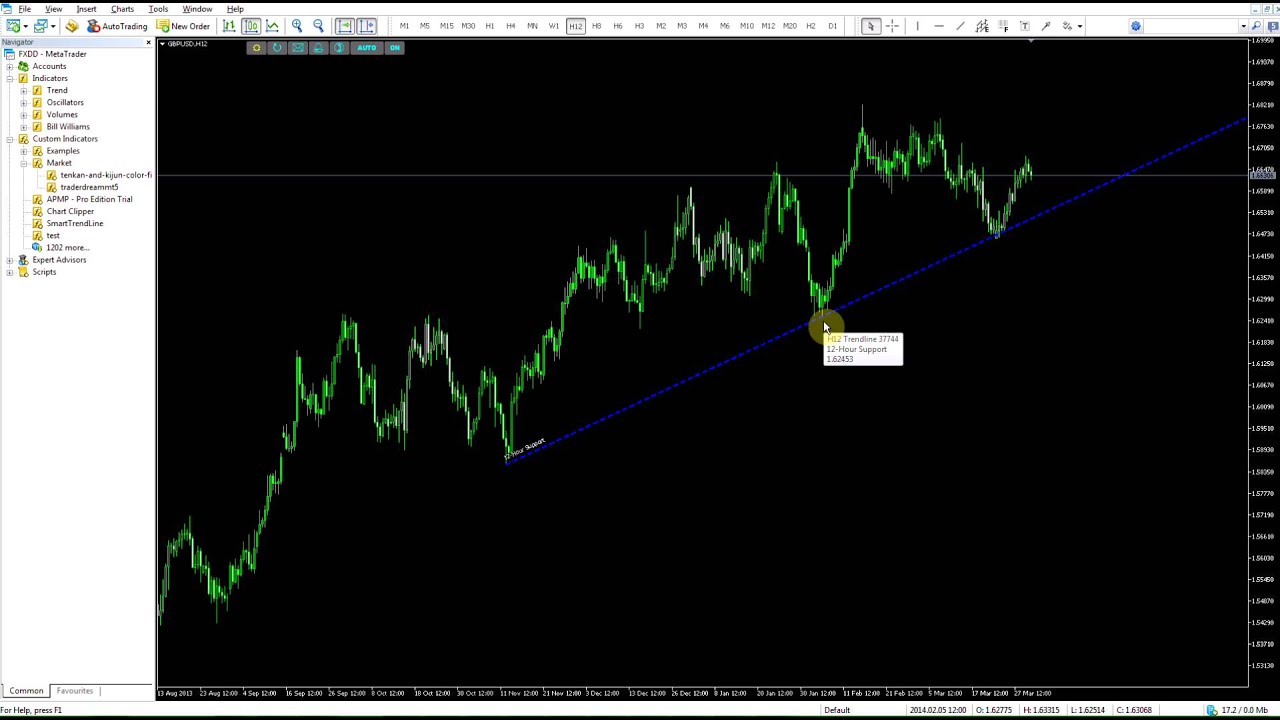 Smart trend line alert - YouTube