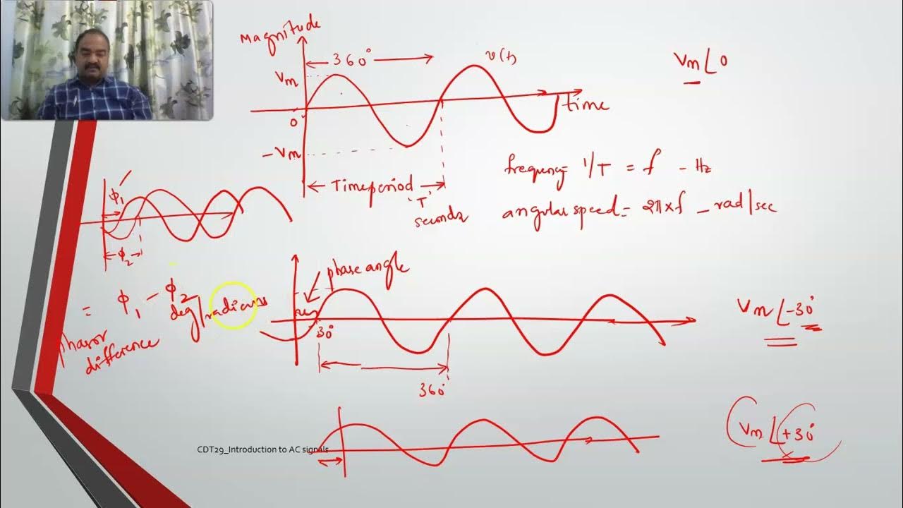 CDT29.2_Representation of sinusoidal signals - YouTube