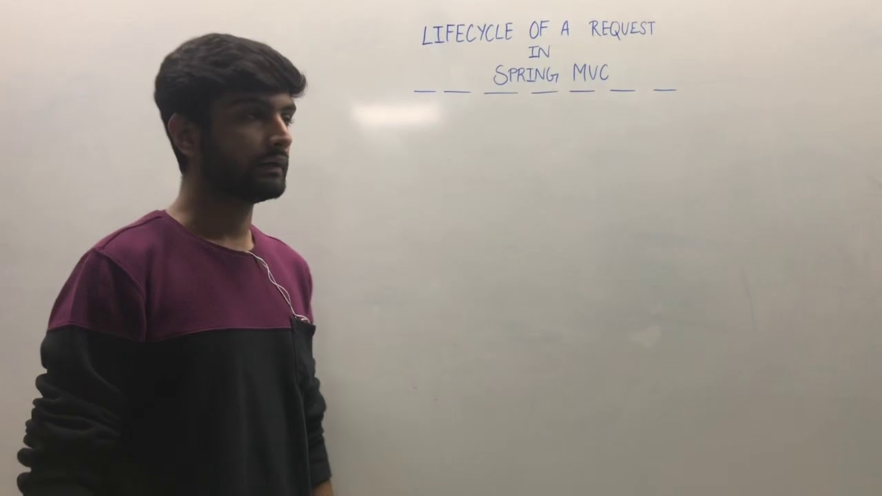 Life cycle of a request in Spring MVC - YouTube