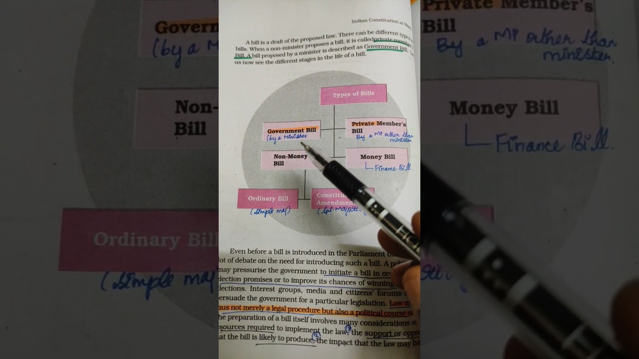 Different Types of bills in Indian Parliament | Indian Polity | NCERT # ...