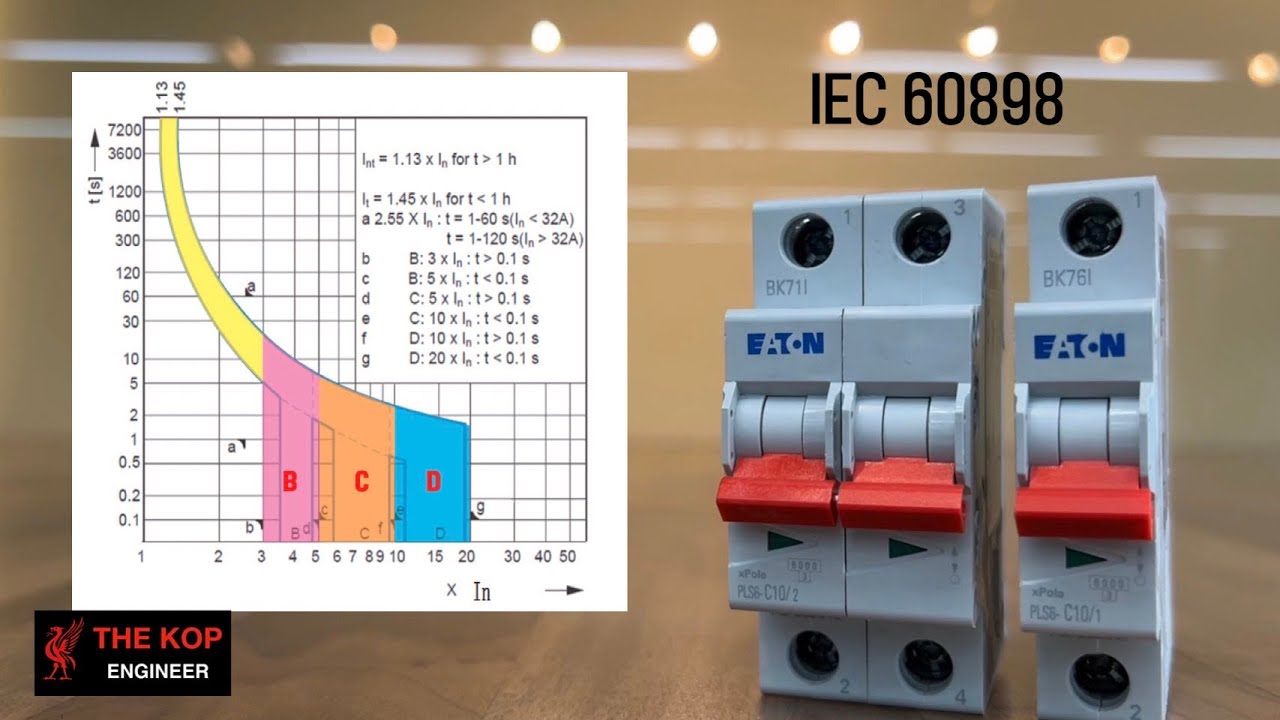 รู้จักกับ Curve Breaker มาตรฐาน IEC60898 - YouTube