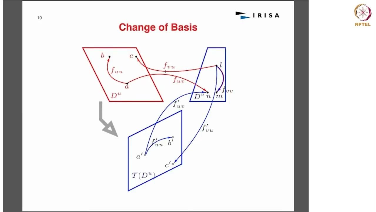 Polyhedral Compilation and Loop Optimizations - Affine Control Loops.mp4 #swayamprabha #ch36sp ...