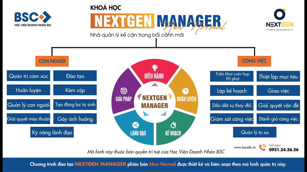 Trailer Giới Thiệu Bức Tranh Toàn Diện Của NEXTGEN MANAGER - YouTube