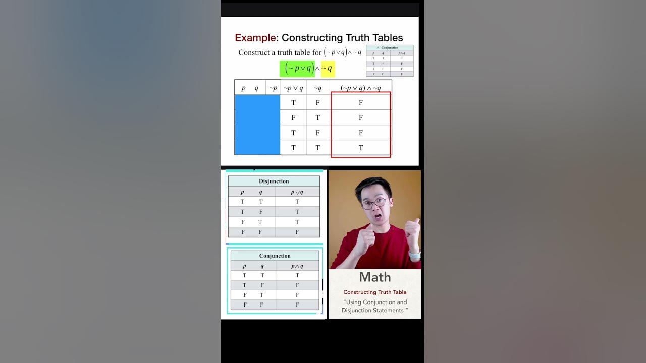 How to Construct a Truth Table for Conjunction & Disjunction - YouTube