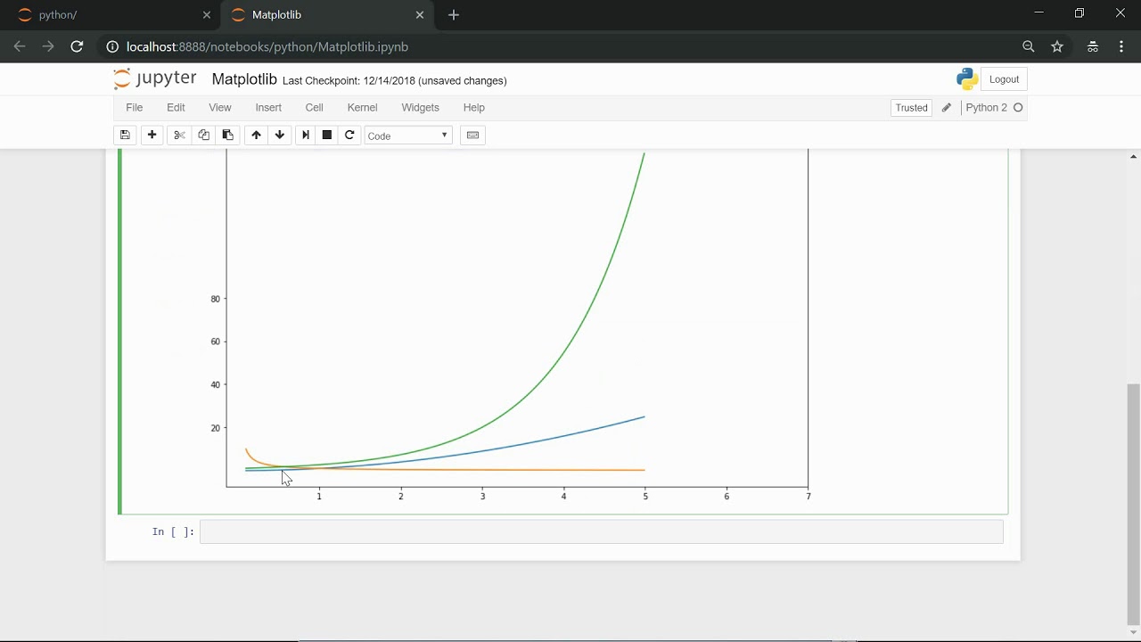 Построение графиков в Matplotlib 7 Практикум по математике и Python