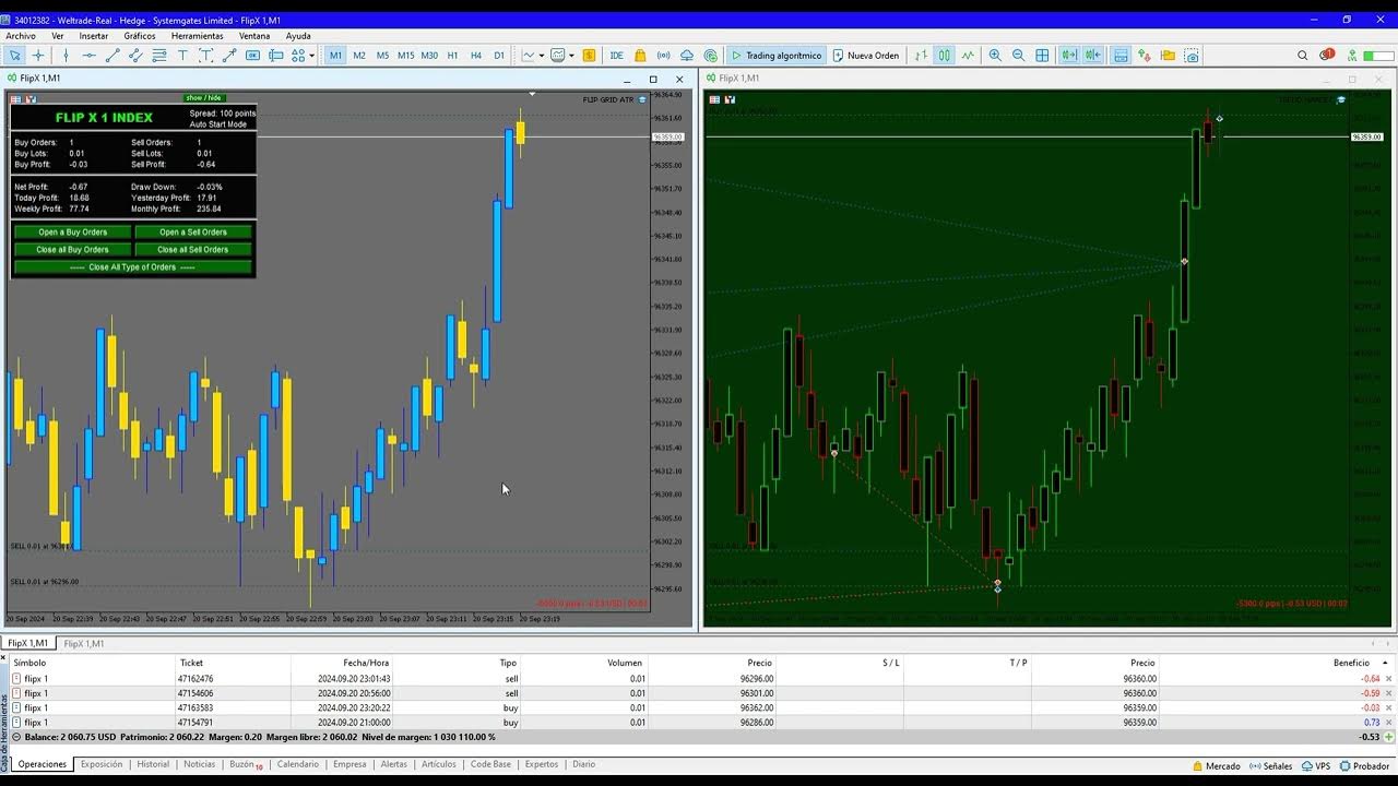 BROKER WELTRADE - INDICES SINTETICOS - RETIRAR BENEFICIOS - YouTube