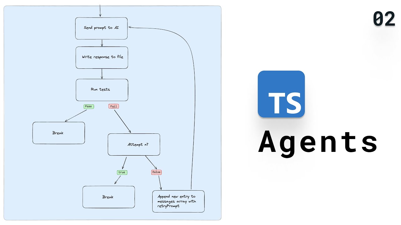 AI Agents in Typescript #2 - Setup Prompt - YouTube