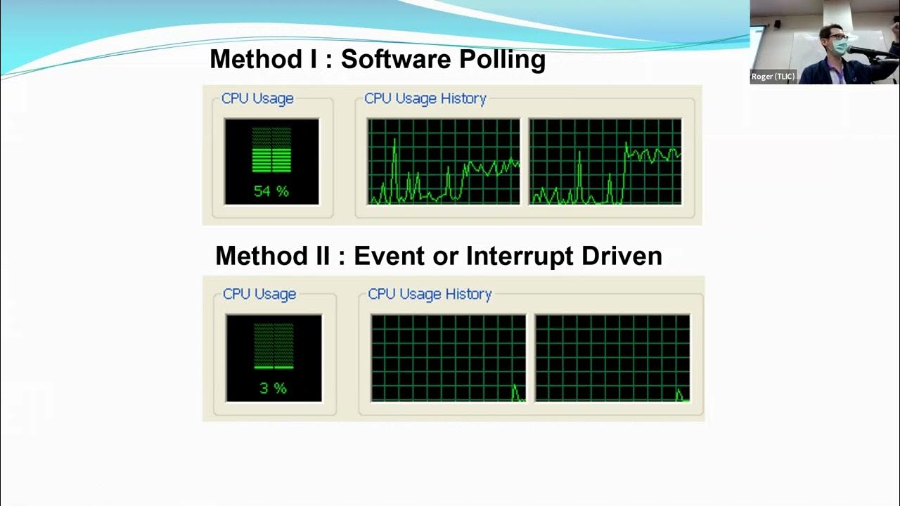 261214 - Interrupts recap and lab overview - YouTube