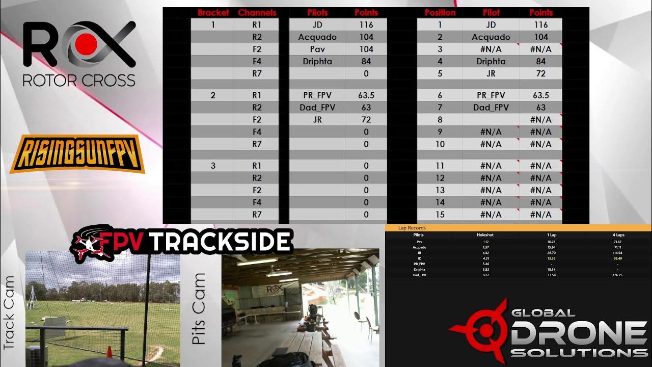 GDS - ROX 2022 Championship Round 6 - YouTube