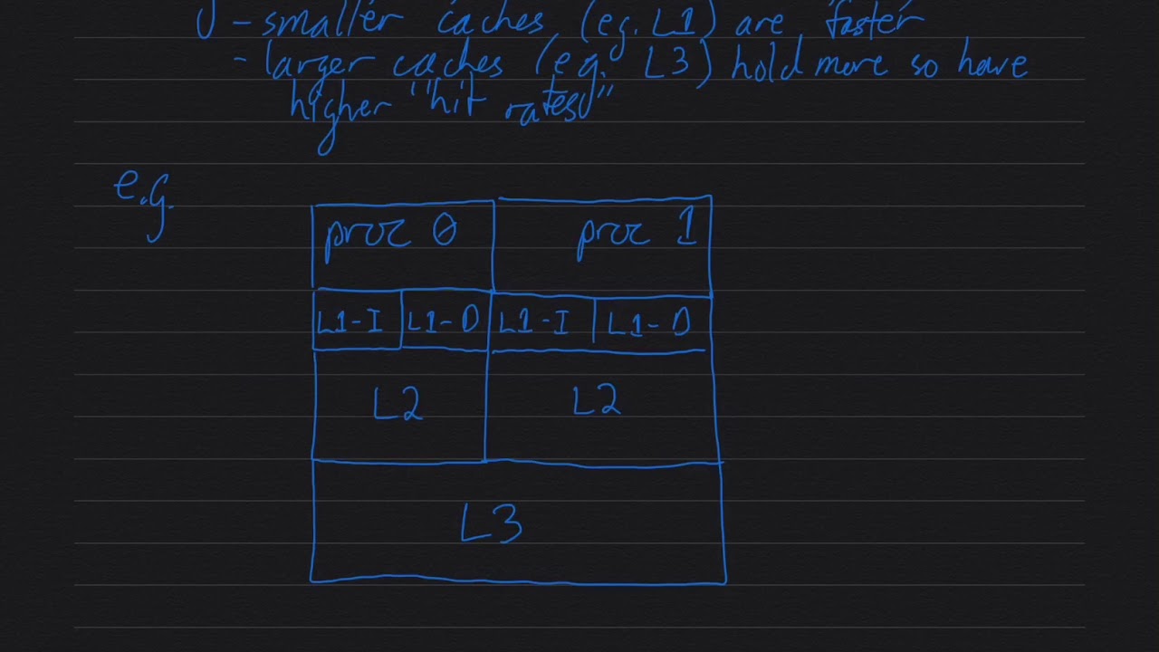 Comp Sys page 8 - YouTube