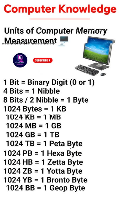 Units Of Computer Memory Measurement 🔥shorts Computermemory Memoryunit Youtube