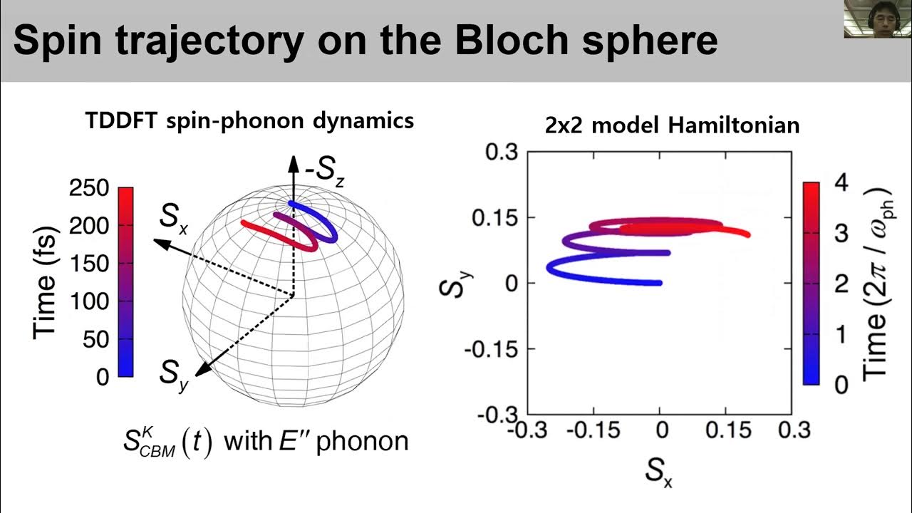 Real-time Time-Dependent DFT Calculations: Part 2 Lectured by Dr. Noejung Park - YouTube