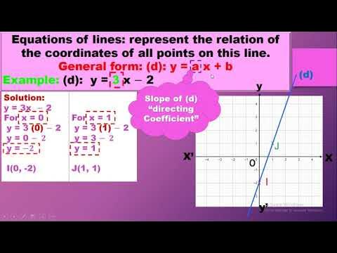 orthonormal system - YouTube
