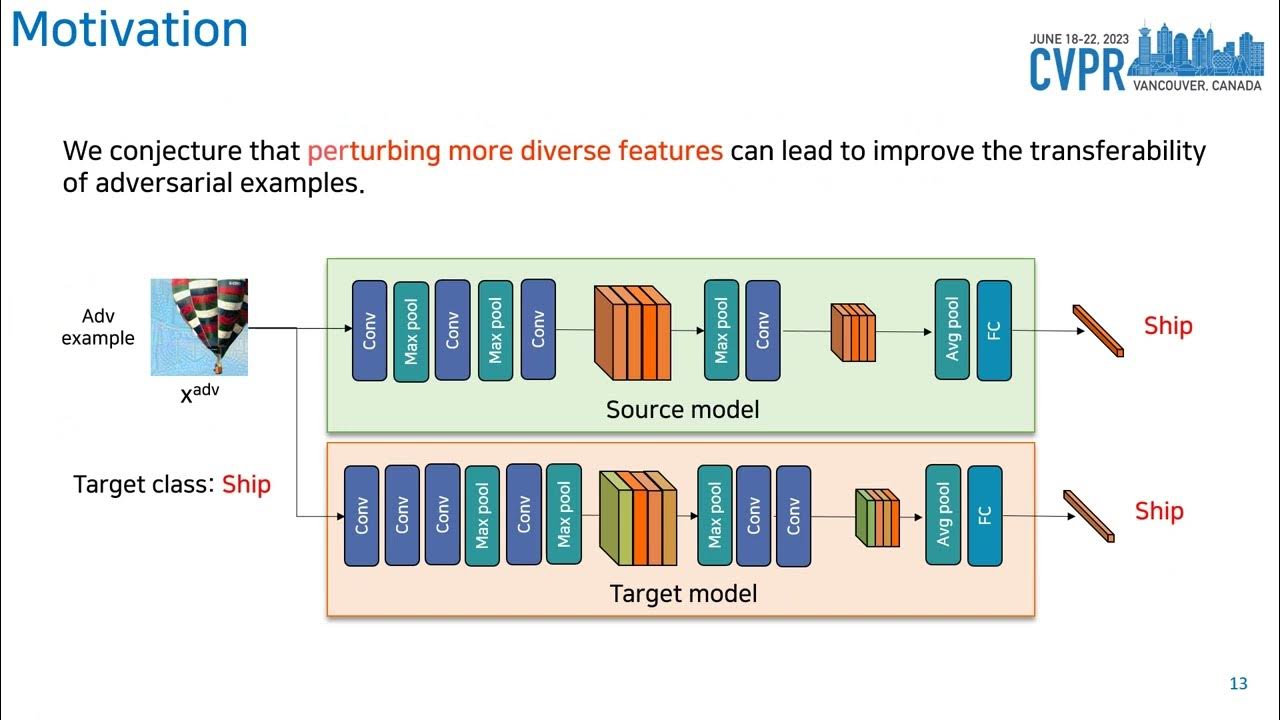 [CVPR 2023] Clean Feature Mixup to Boost the Transferability of ...